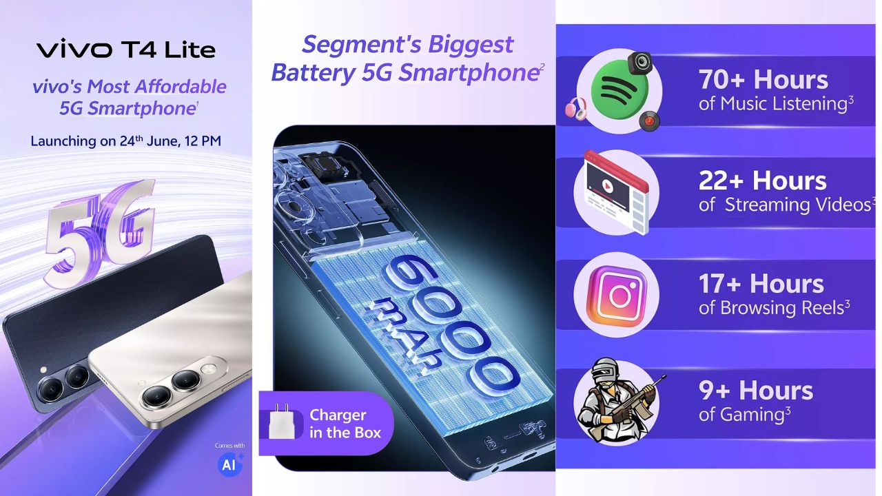 Vivo T4 Lite 5G Launched: At Rs 9999 Dimensity 6300, 6000mAh Battery and more features are - NTV ...