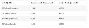 Passport Fee Hike From July 1, 2026: Check New Charges for Normal and ...